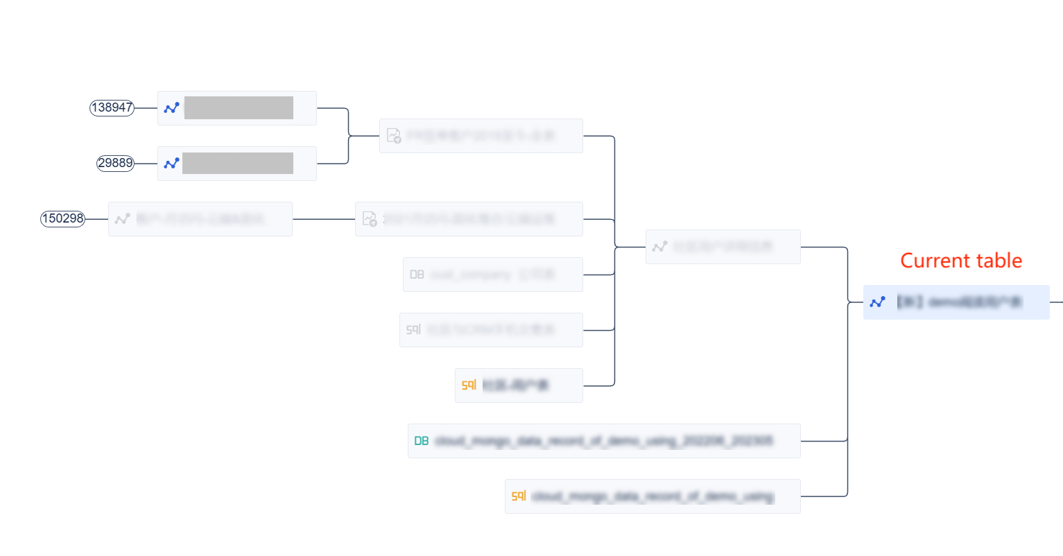 Data Lineage- FineBI Help Document