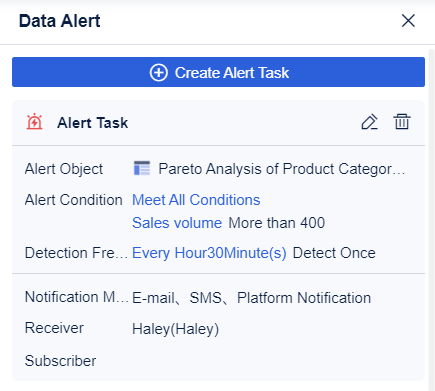 Data Alert Plugin Example- FineBI Help Document