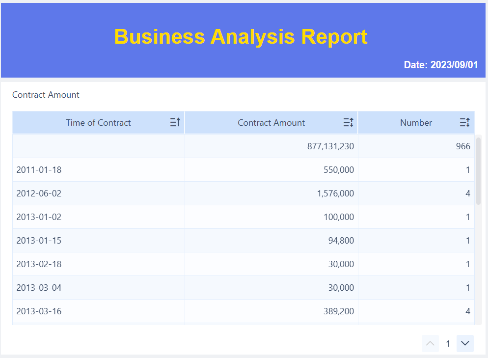 Text Component Overview- FineBI Help Document