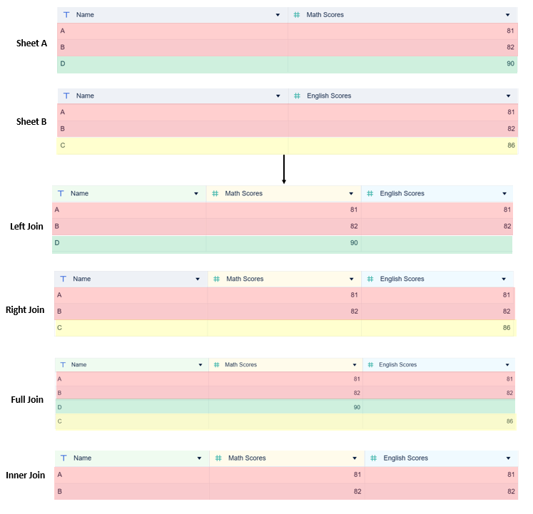 Merging Tables- FineBI Help Document