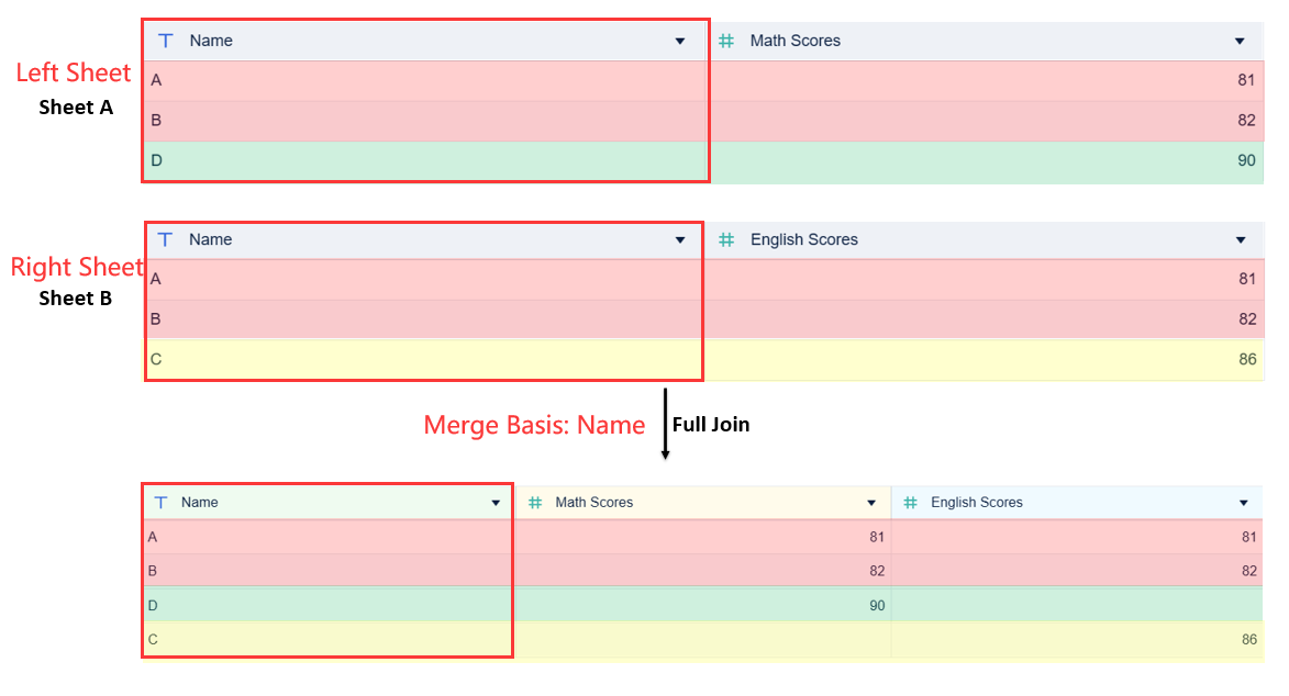 Merging Tables- FineBI Help Document