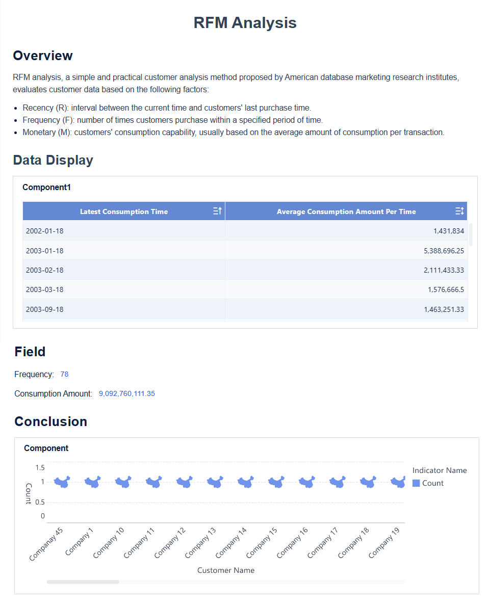 Analysis Document Overview- FineBI Document