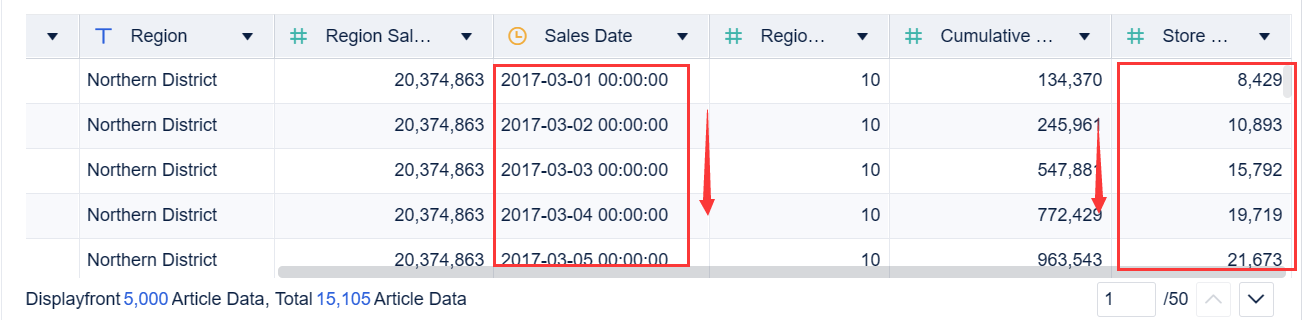 Adding a Summary Column- FineBI Help Document