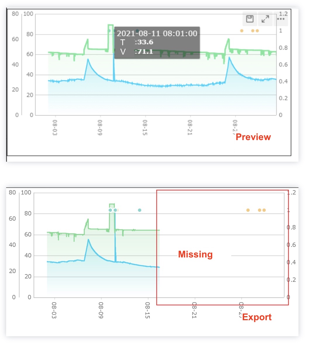 Common Chart Export Issues and Troubleshooting- FineBI Help Document