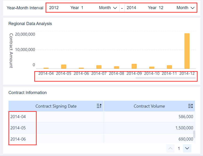 Filter Components Controlling Multiple Components- FineBI Help Document