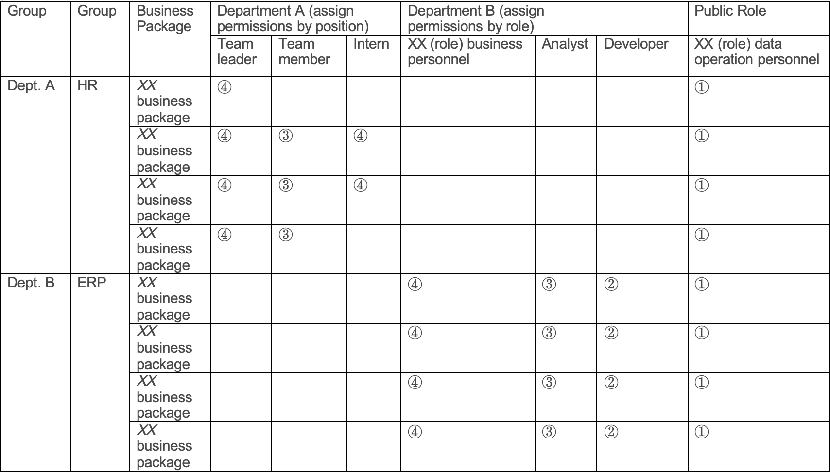 Data Permission Management- FineBI Document