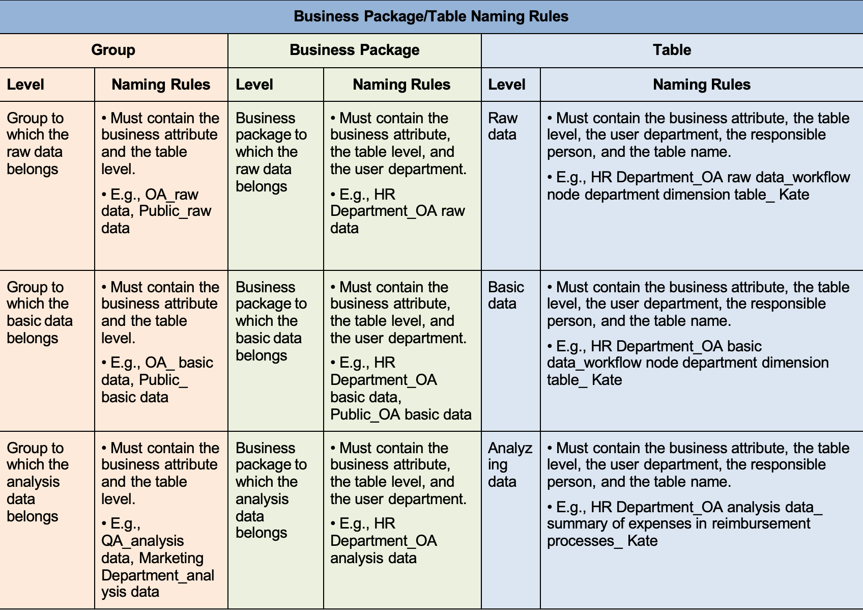 Data Permission Management- FineBI Document