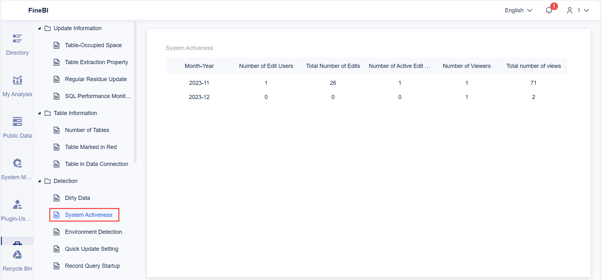 BI Tool- FineBI Document