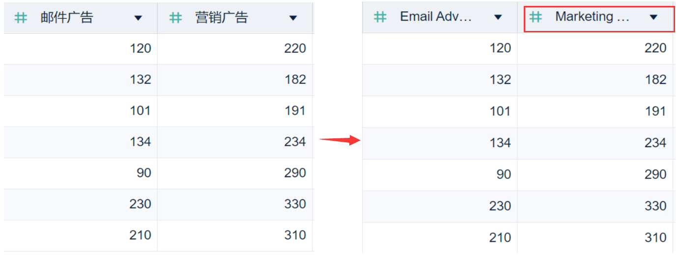 Data Editing Use Guide- FineBI Help Document