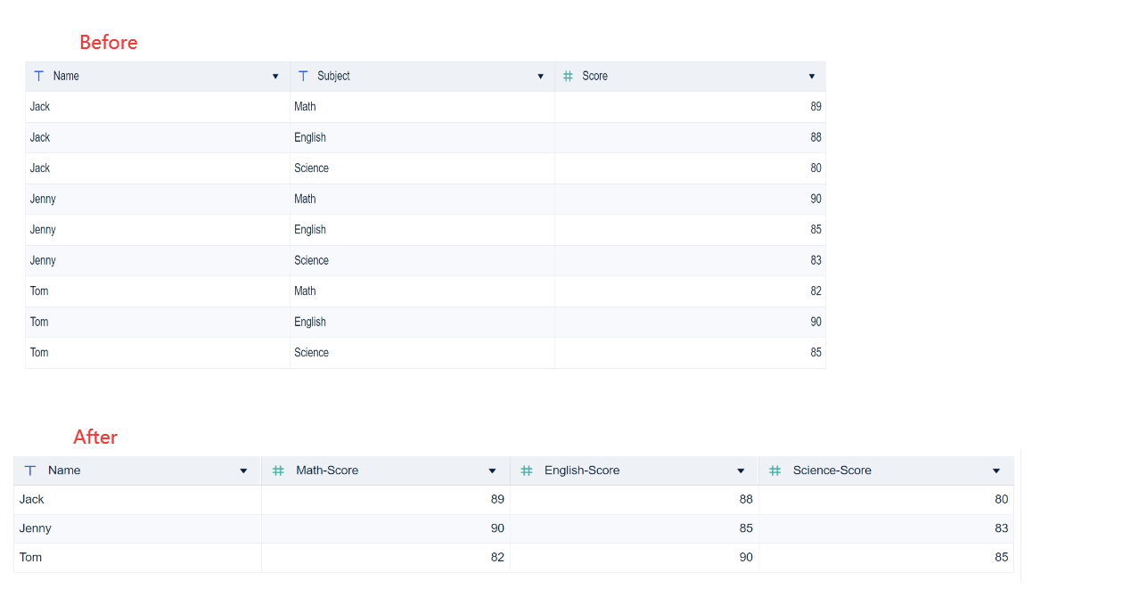 Data Editing Use Guide- FineBI Help Document