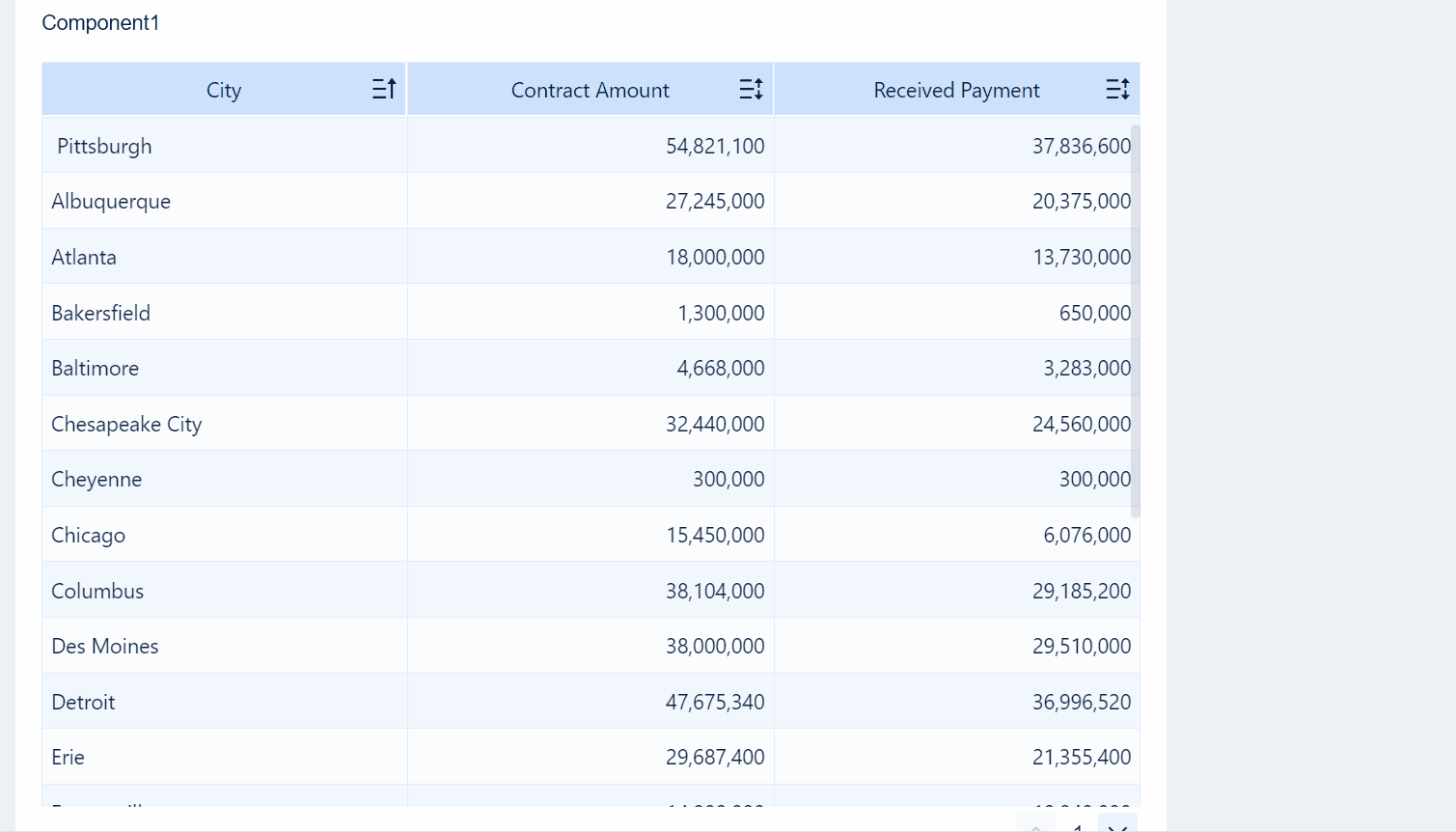 Component Dimension Switching- FineBI Help Document