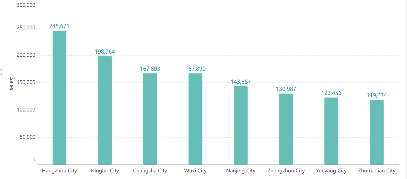 Common Column Chart- FineBI Help Document