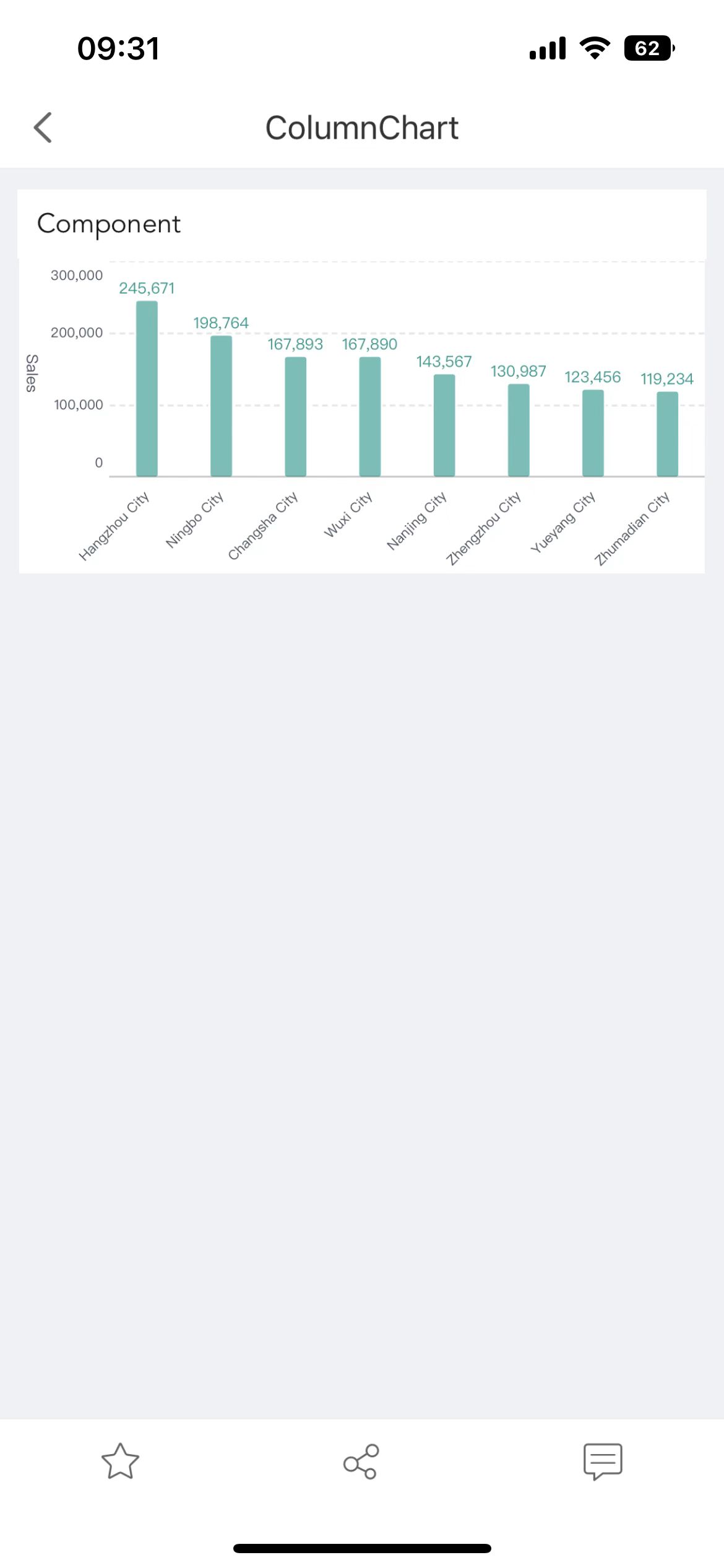 Common Column Chart- FineBI Help Document