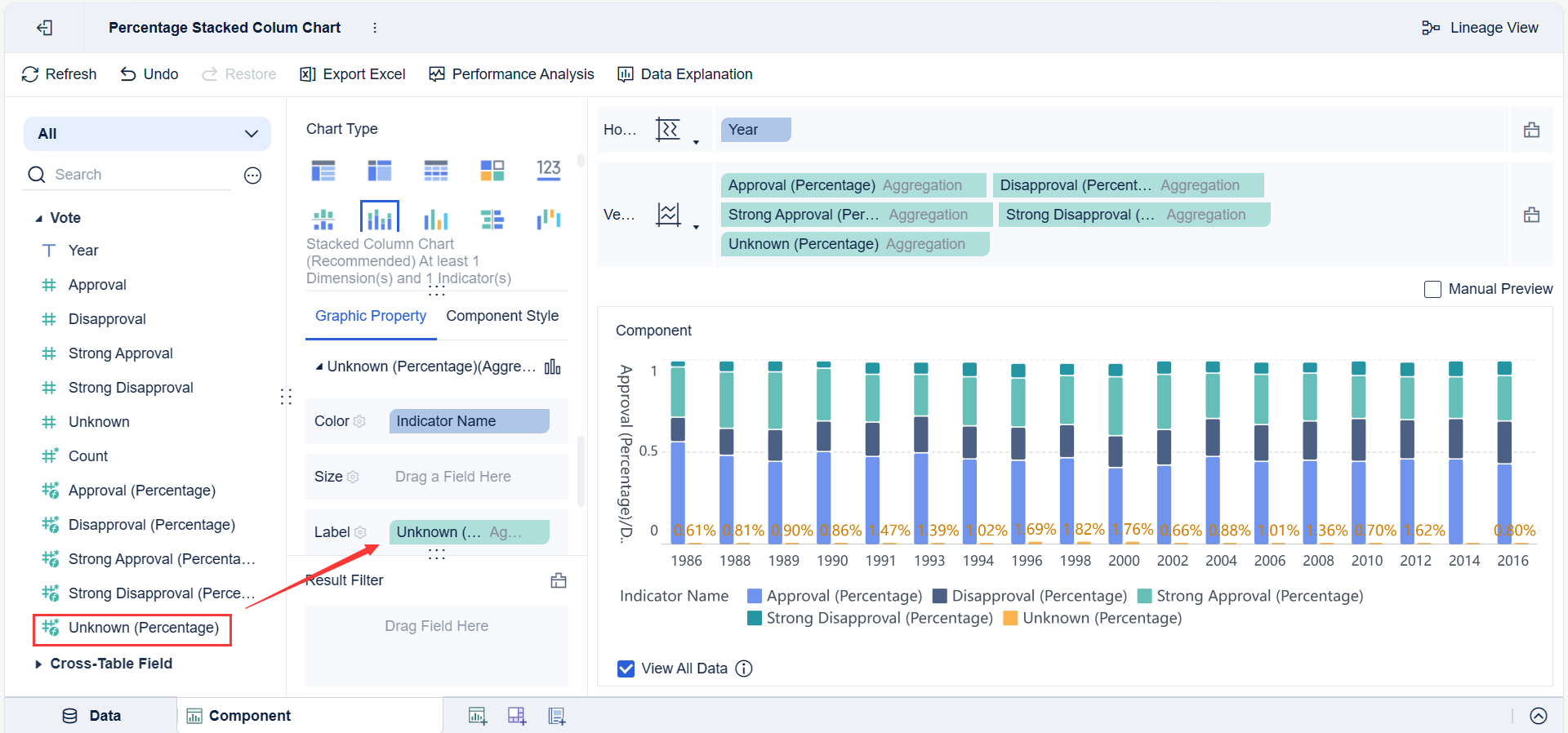 Stacked Percentage Column Chart - Multiple Indicators- FineBI Help Document