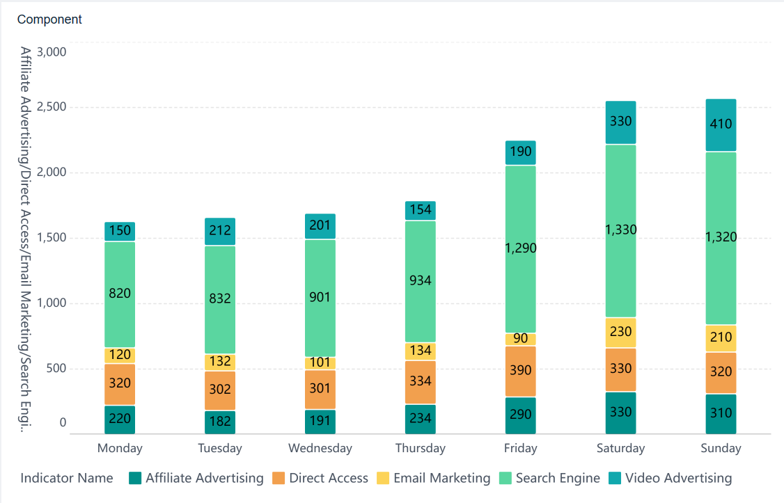 Stacked Column Chart- FineBI Help Document