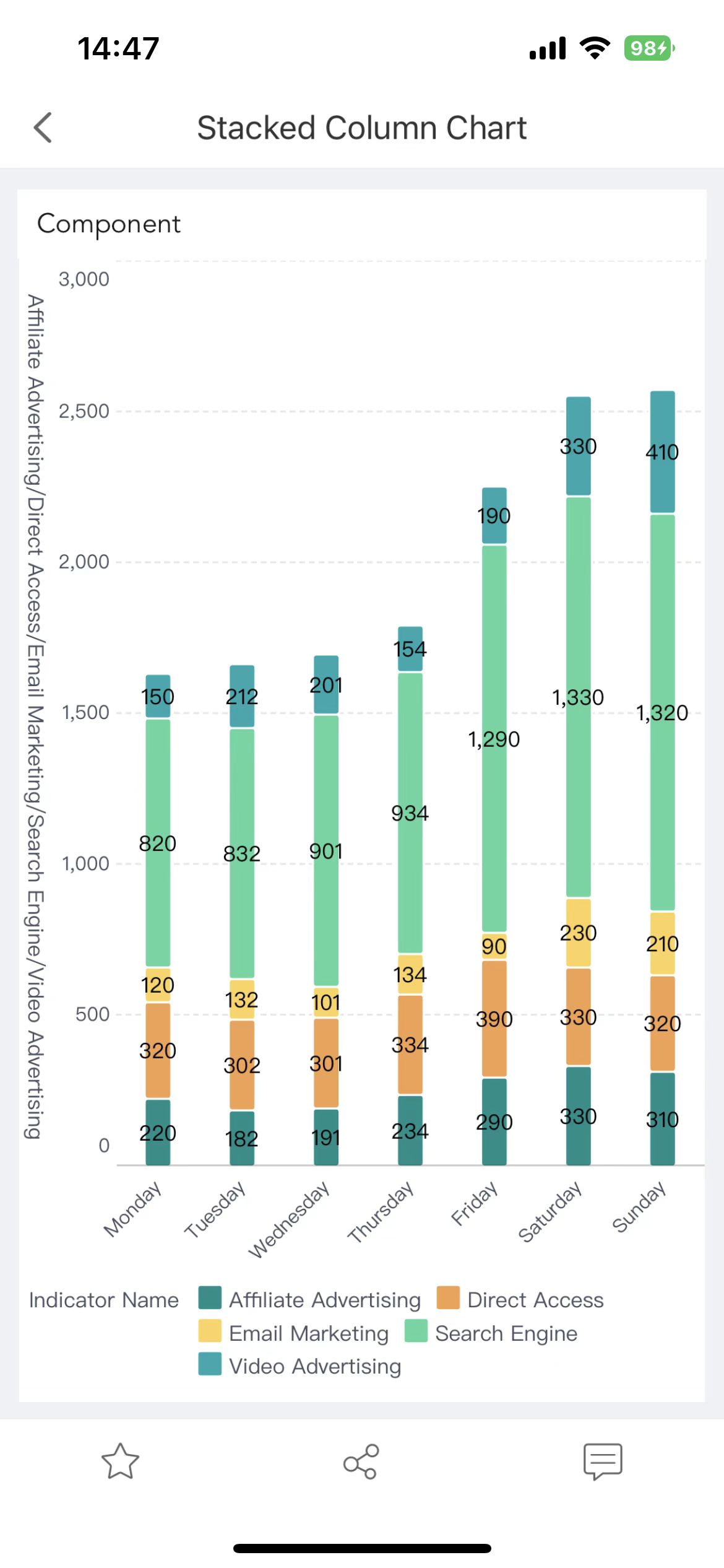 Stacked Column Chart- FineBI Help Document