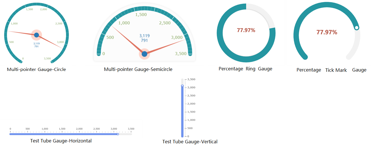 Gauge Introduction- FineBI Document