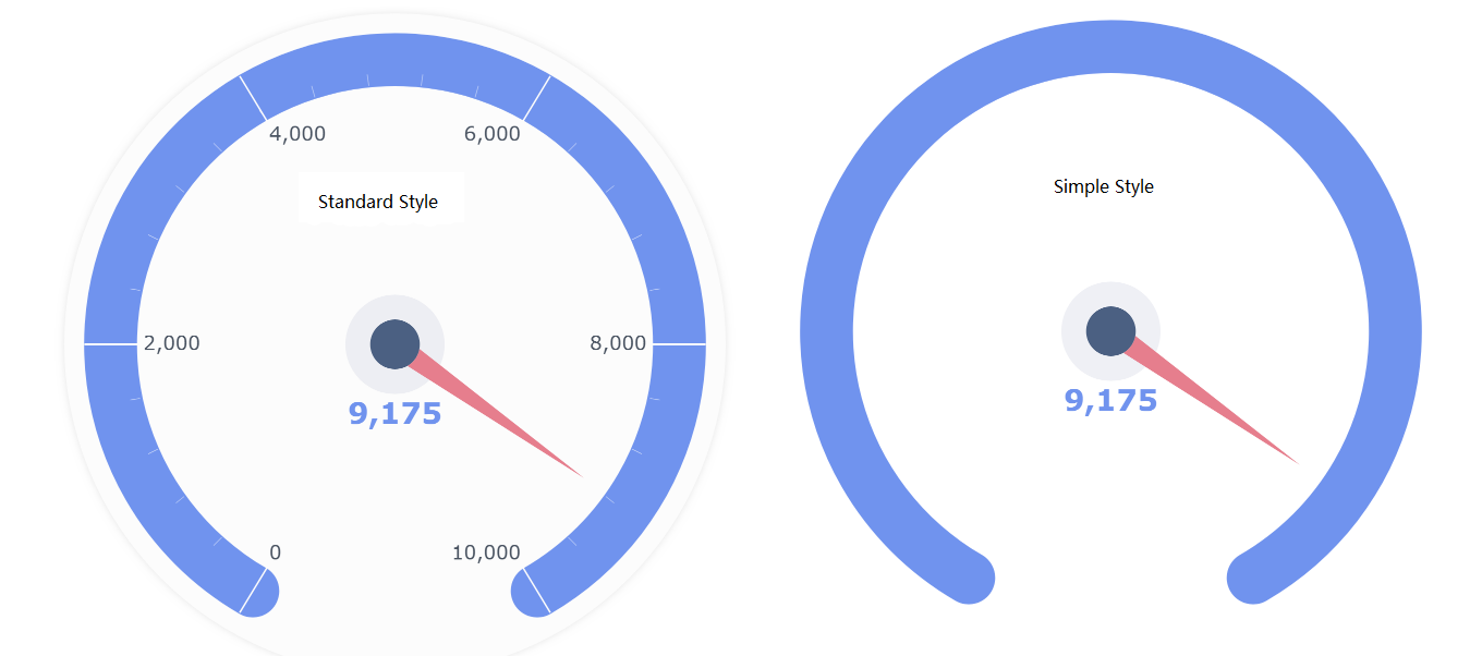 Gauge Chart- FineBI Help Document