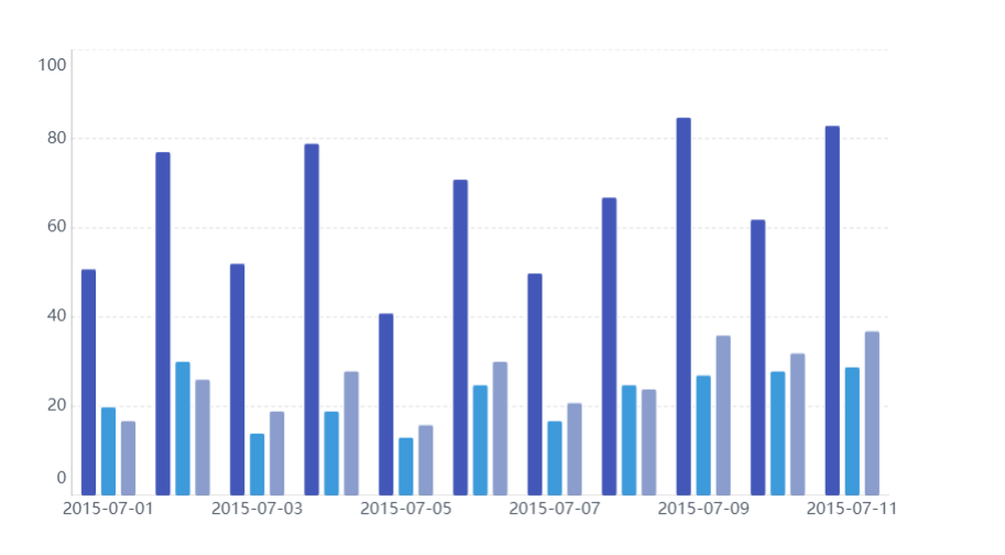 Clustered Column Chart- FineBI Help Document