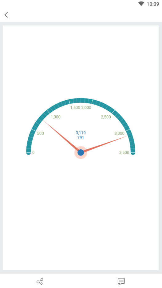 Multi-Pointer Gauge- FineBI Help Document
