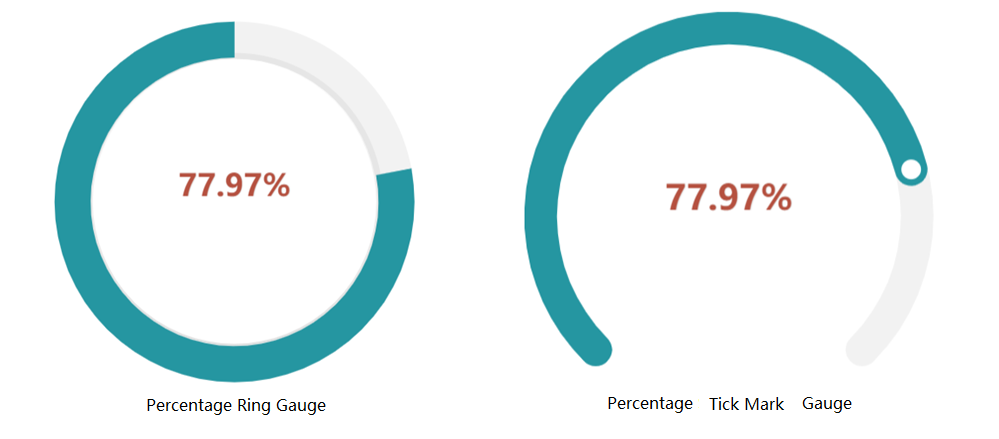 Percentage Gauge- FineBI Document