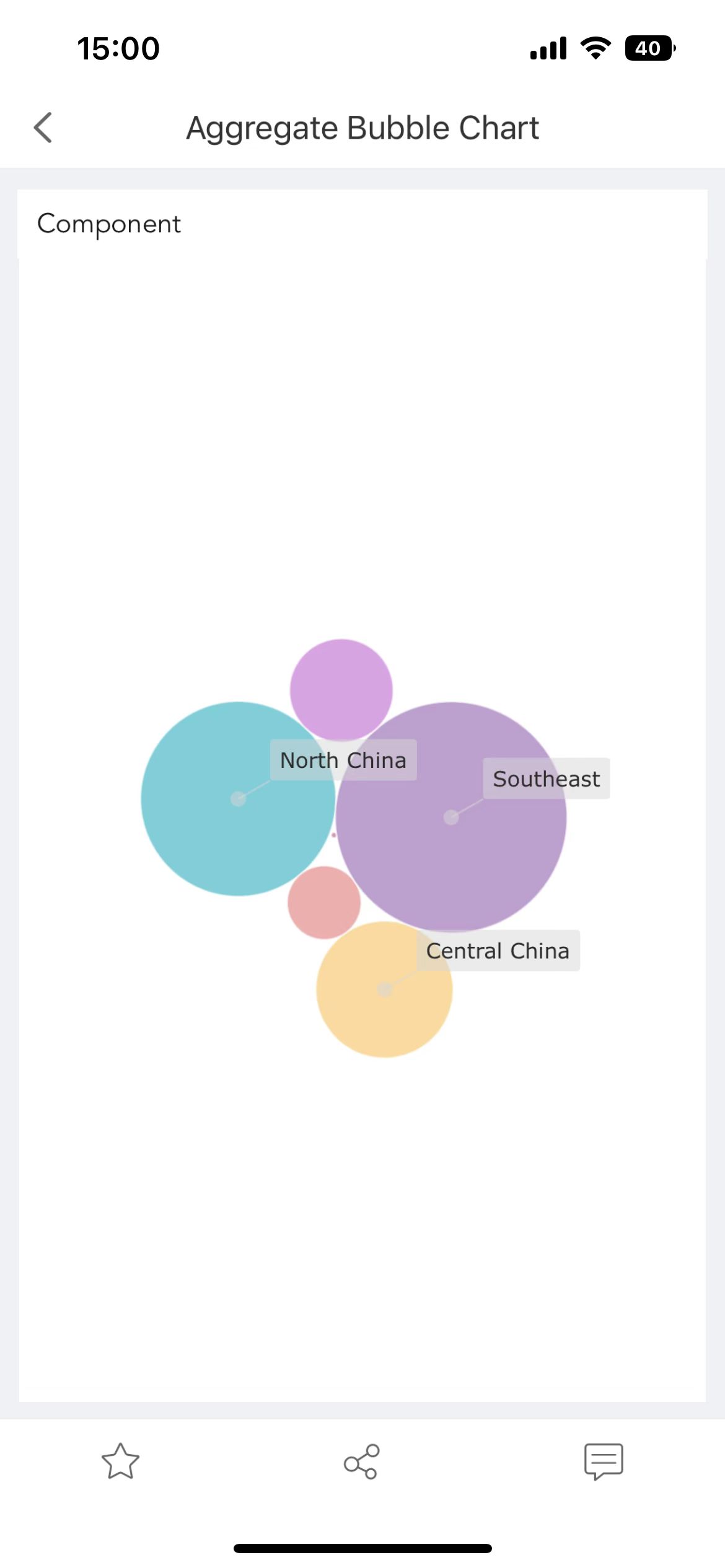 Aggregate Bubble Chart- FineBI Document