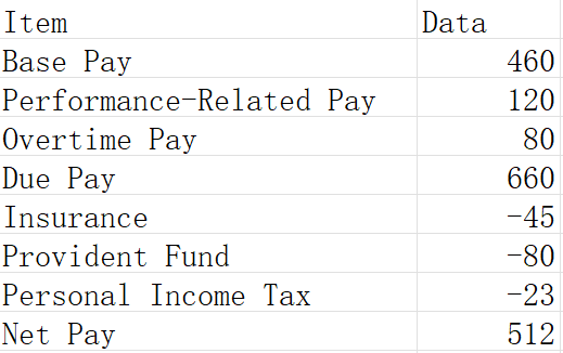 Waterfall Chart- FineBI Help Document