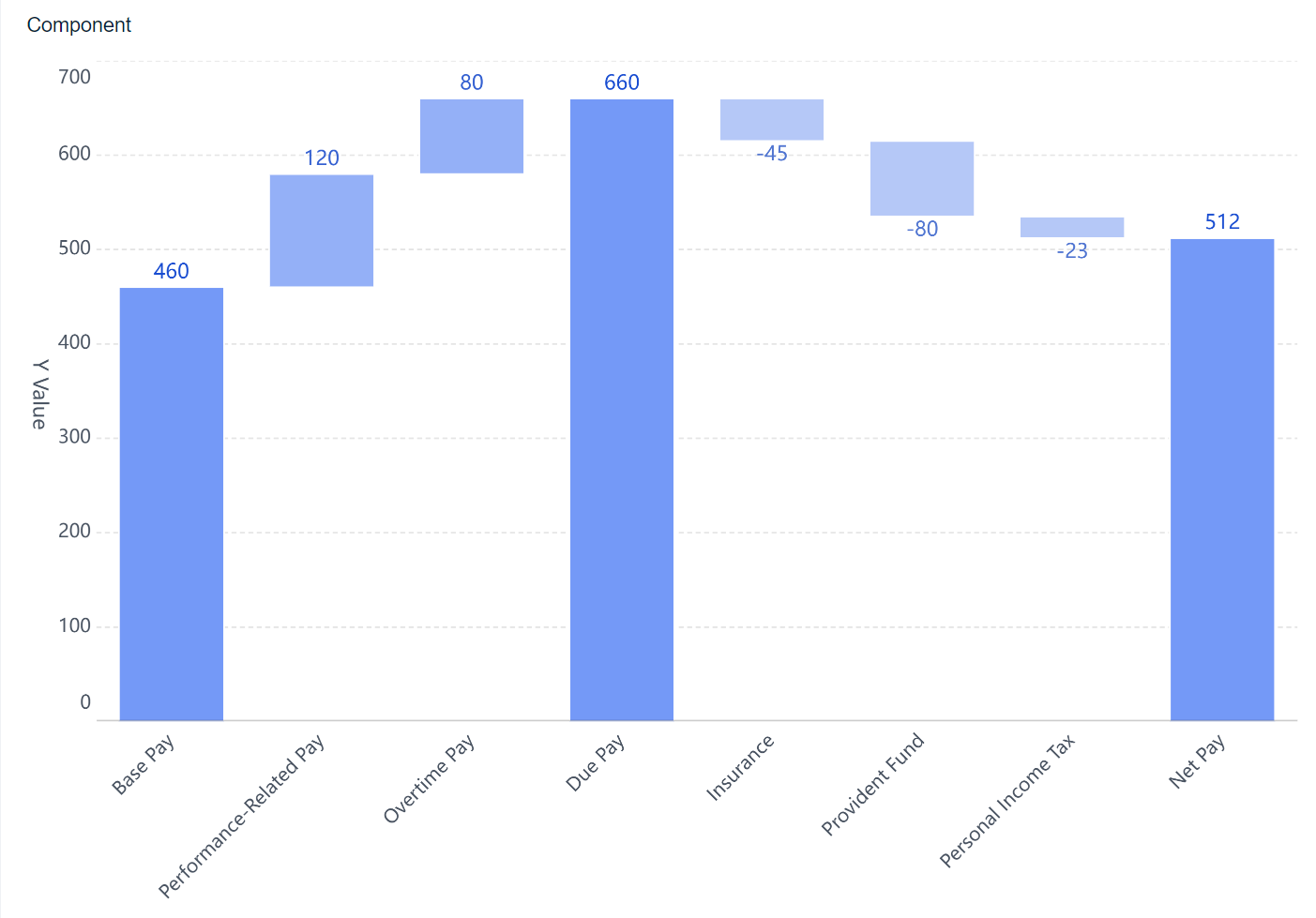 Waterfall Chart- FineBI Help Document
