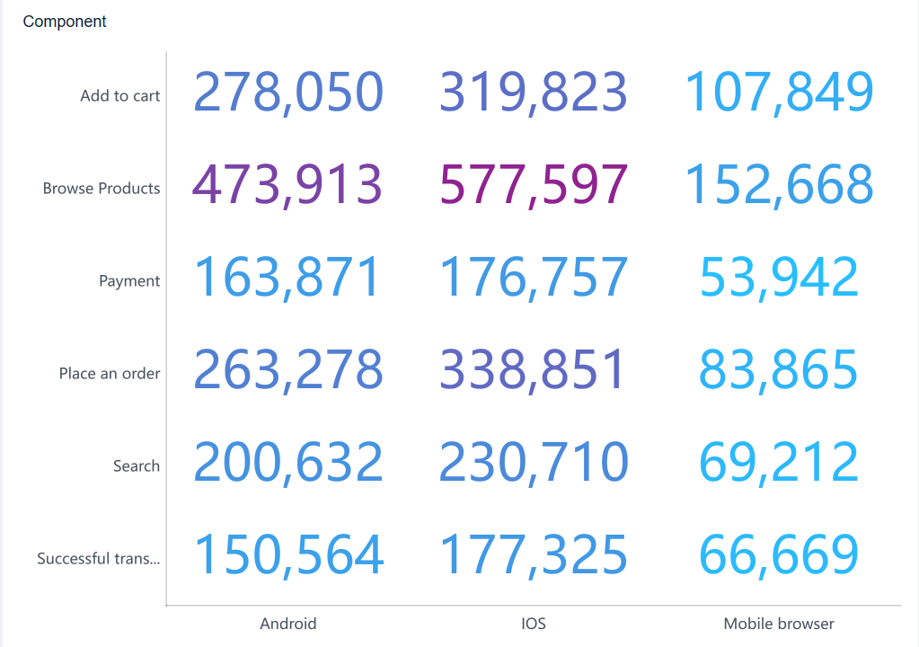 Grid Chart- FineBI Help Document