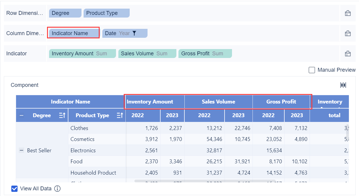 Indicator Name- FineBI Help Document