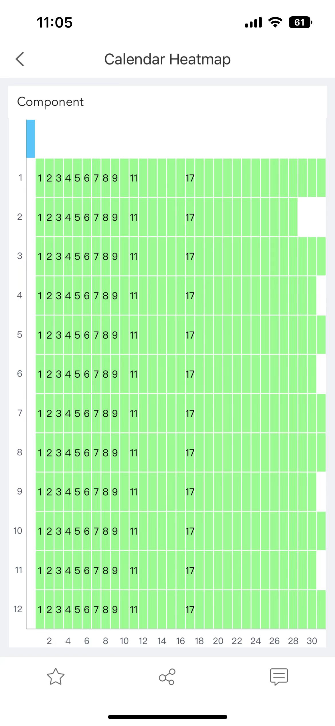 Year-Round Calendar Heatmap- FineBI Document