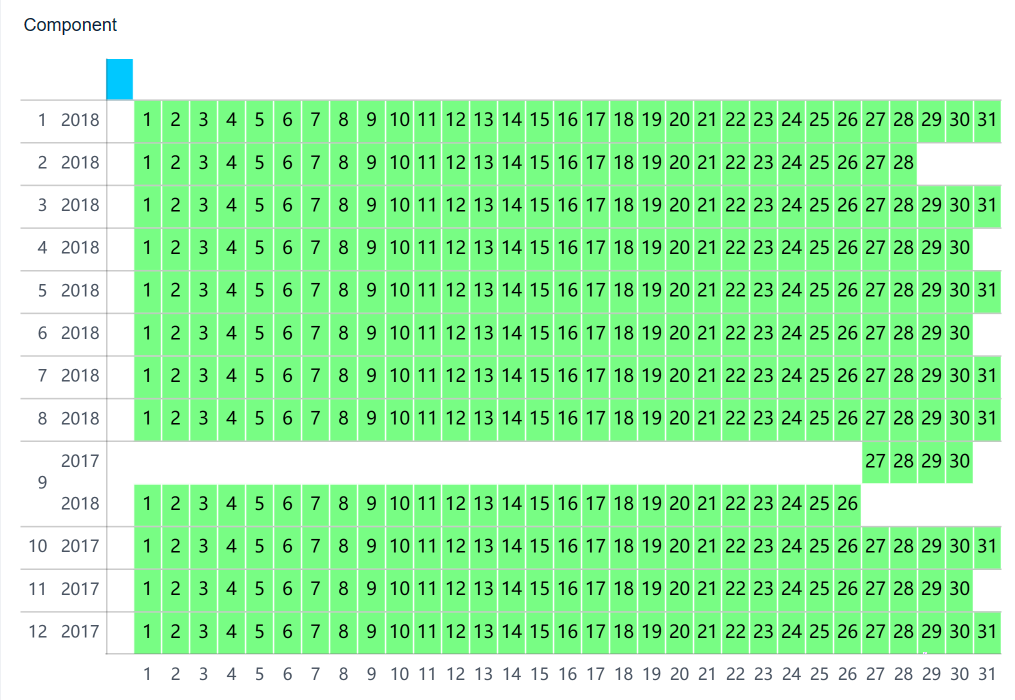 Year-Round Calendar Heatmap- FineBI Document
