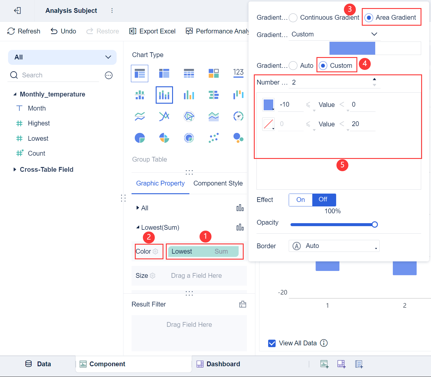 Range Column Chart- FineBI Help Document