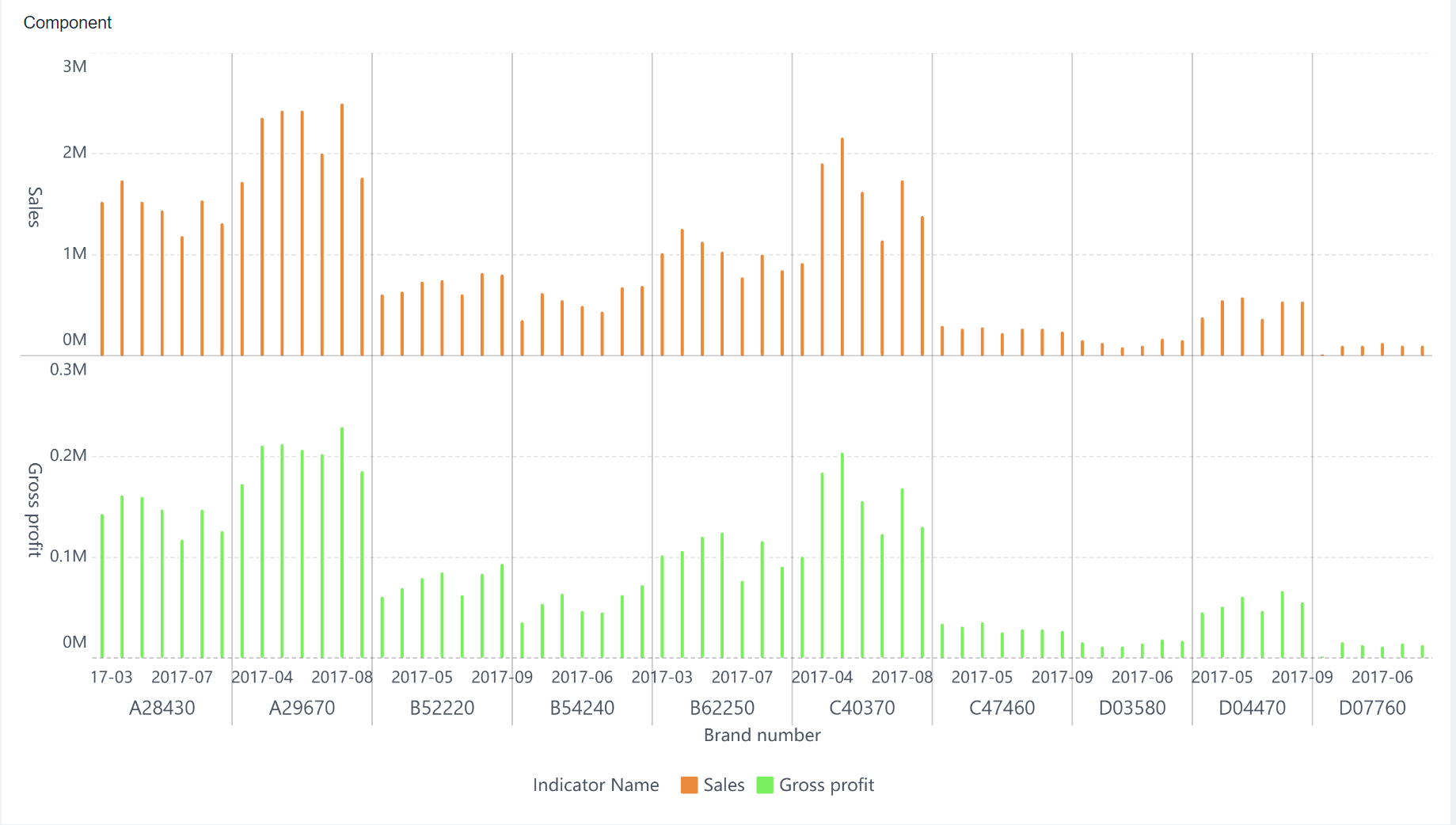 Partitioned Column Chart- FineBI Help Document