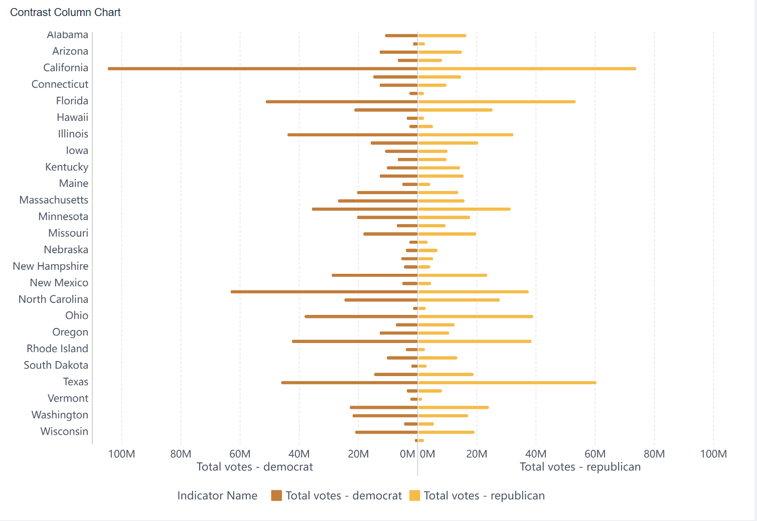 Contrast Column Chart- FineBI Help Document