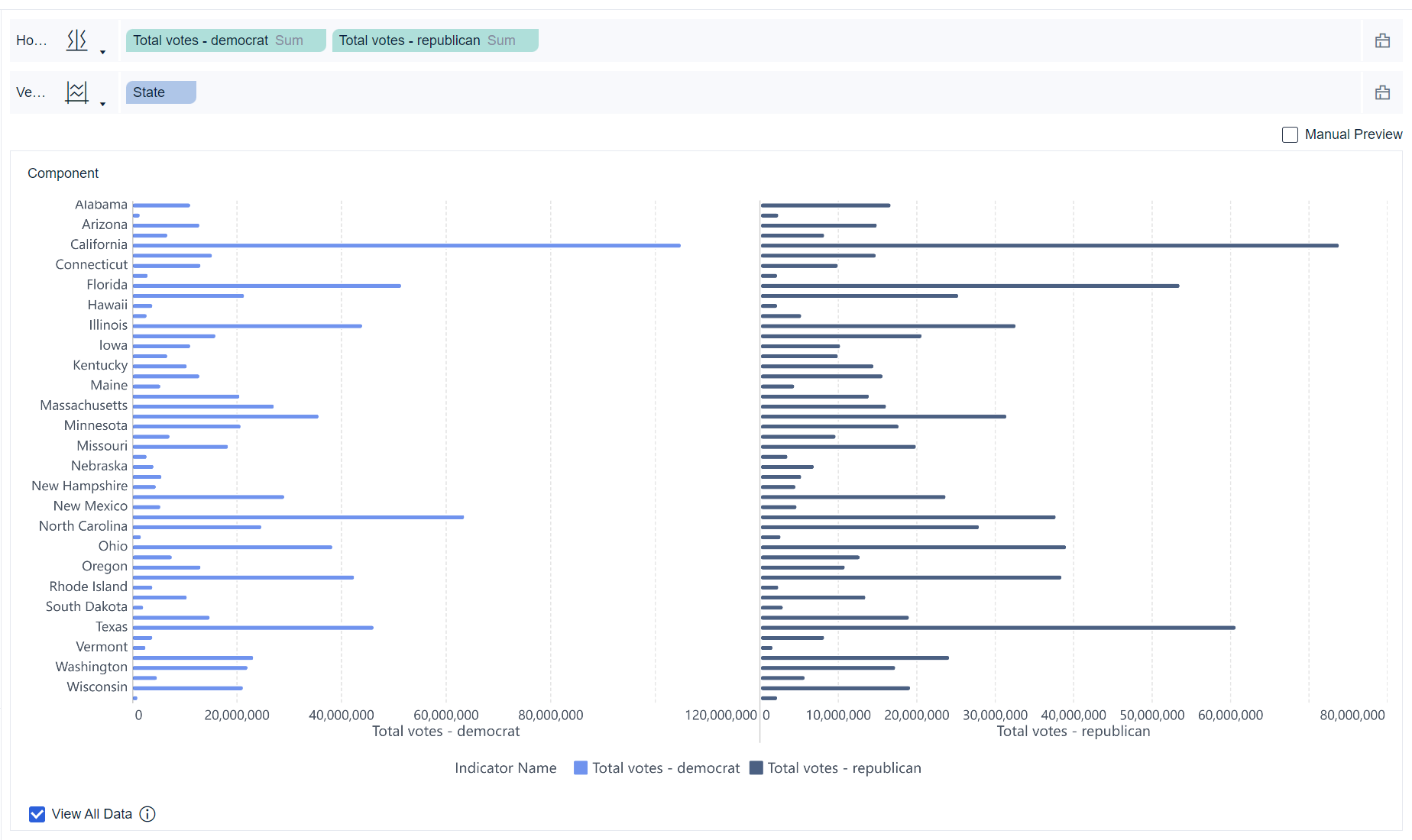 Contrast Column Chart- FineBI Help Document