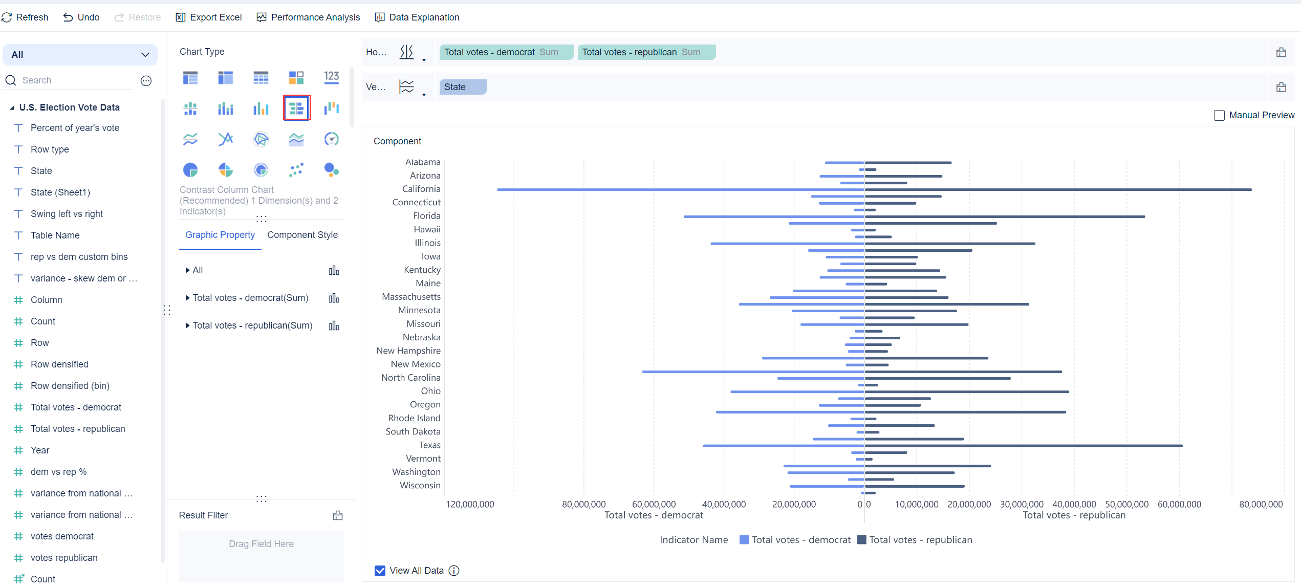 Contrast Column Chart- FineBI Help Document