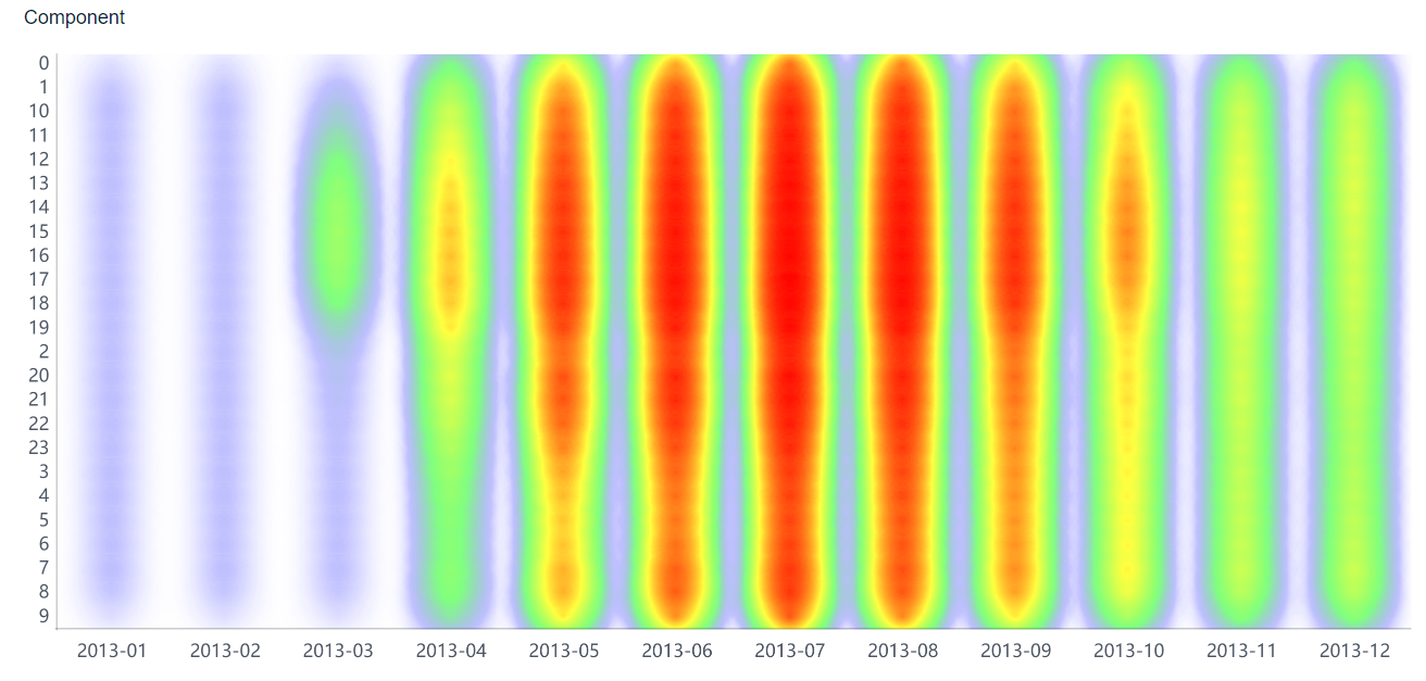 Heatmap- FineBI Help Document