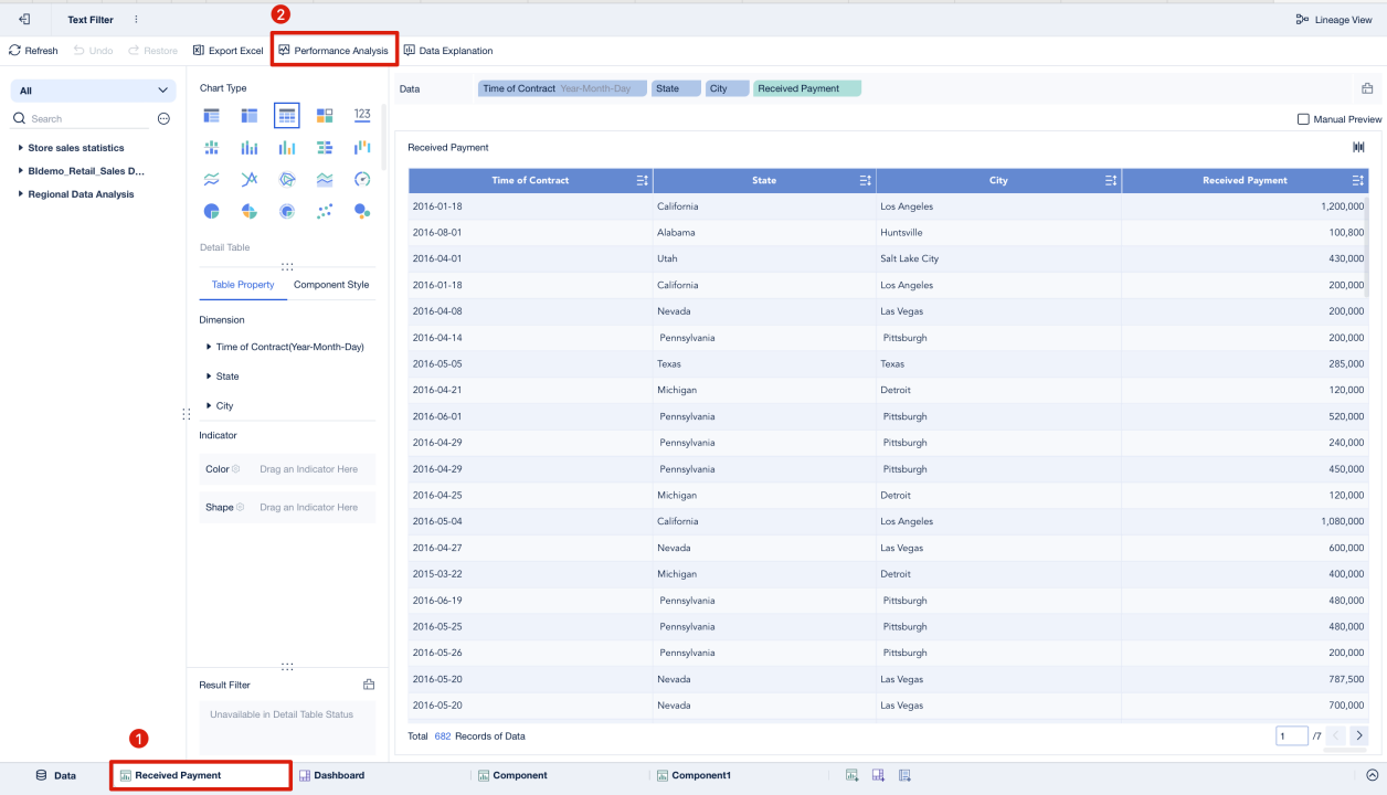 Performance Analysis- FineBI Help Document