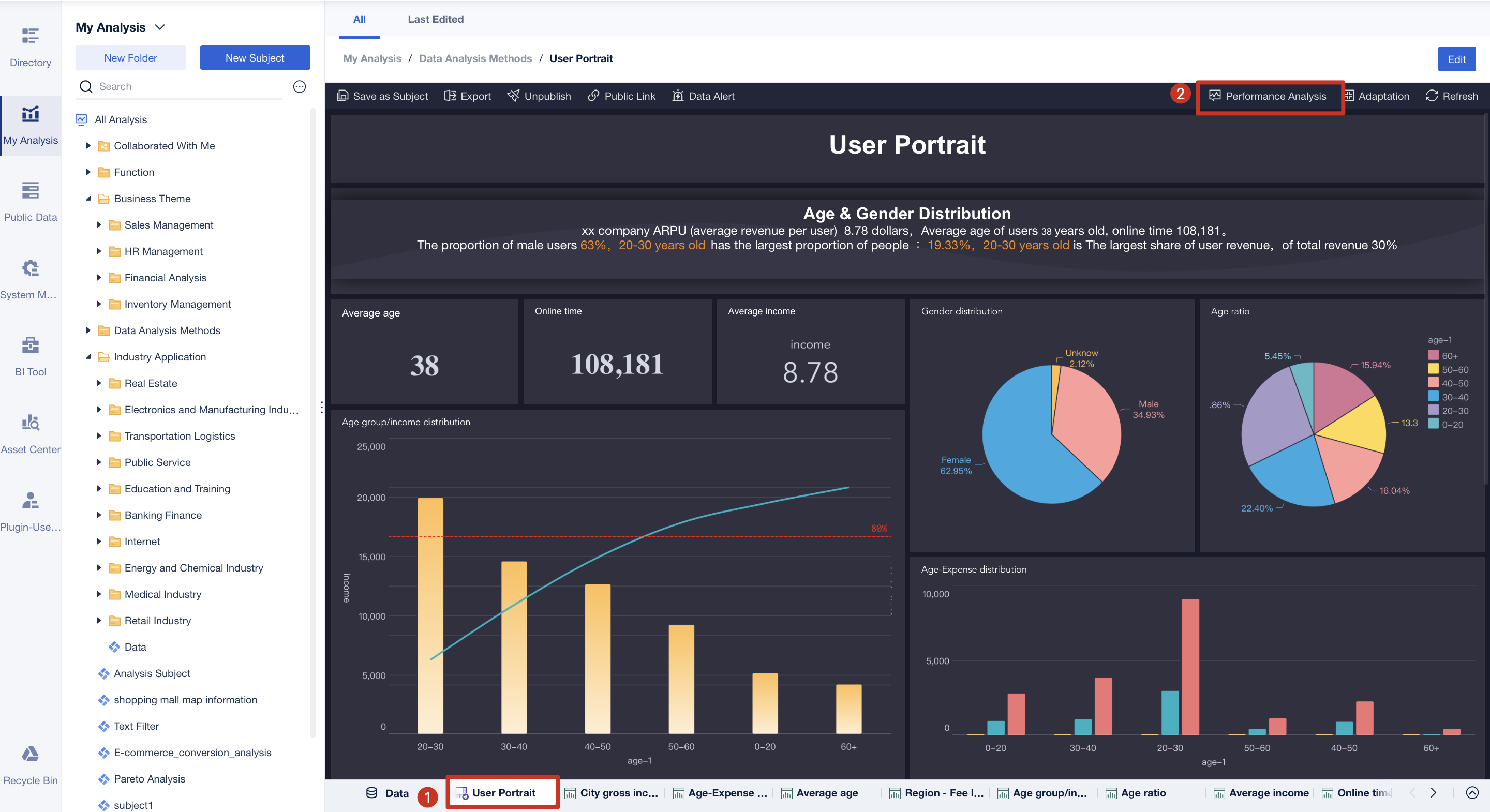 Performance Analysis- FineBI Help Document