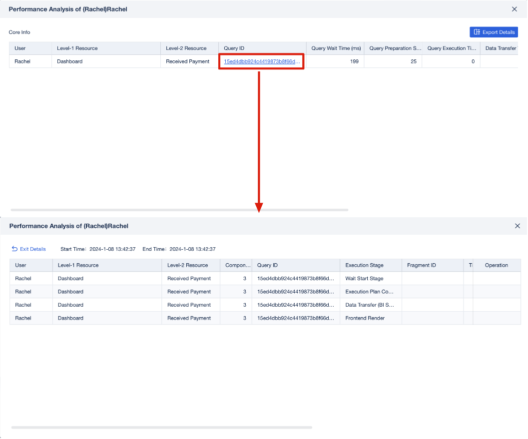Performance Analysis- FineBI Help Document