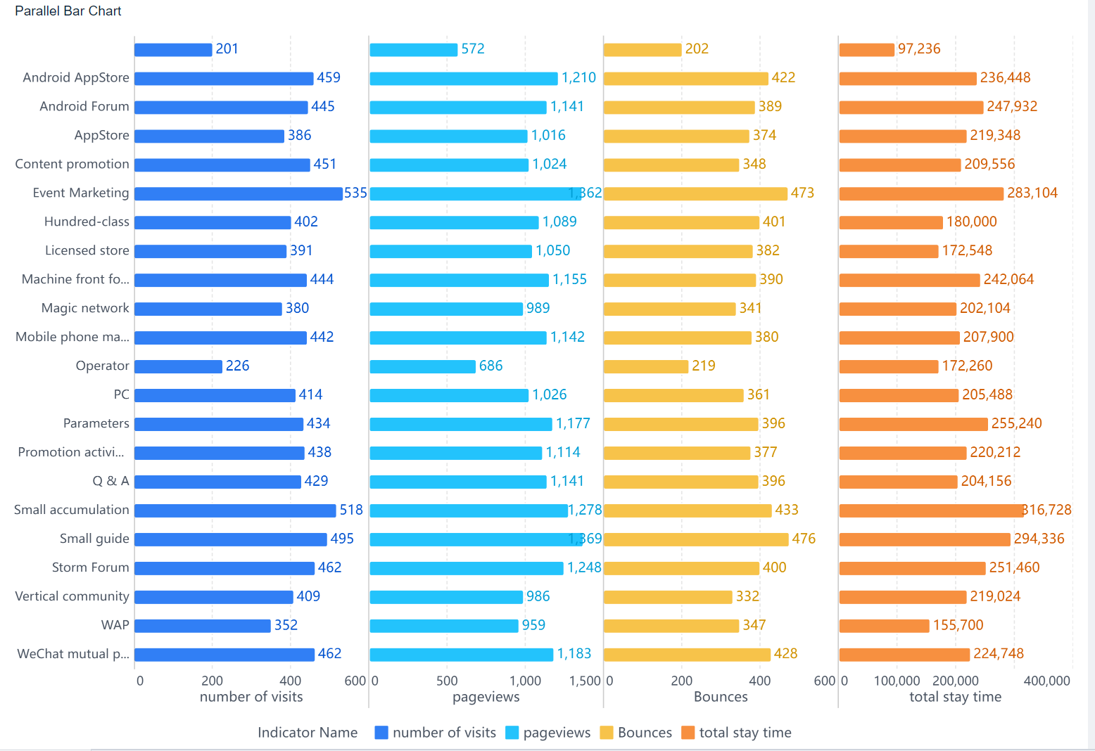 Parallel Bar Chart- FineBI Help Document