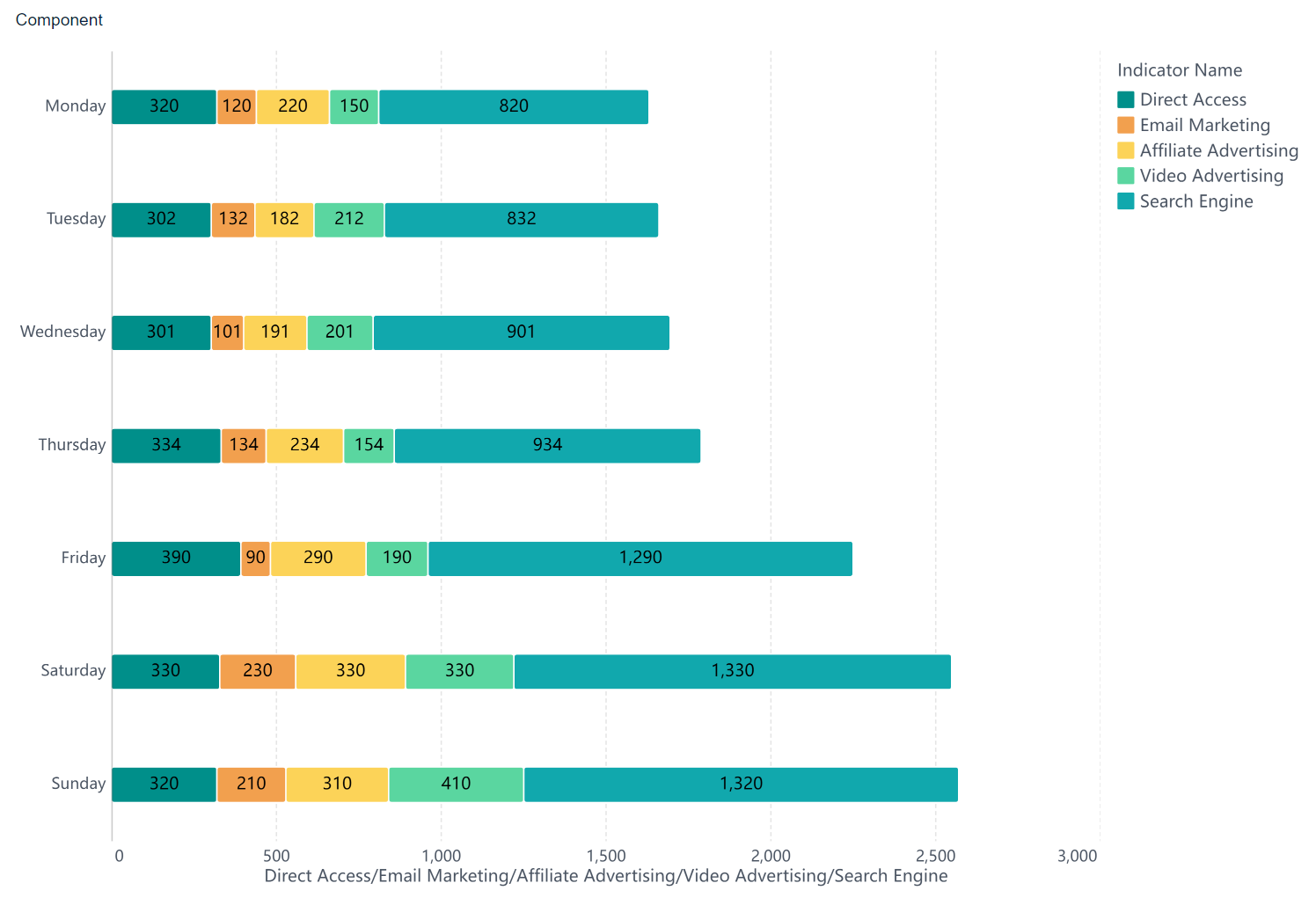Bar Chart- FineBI Help Document