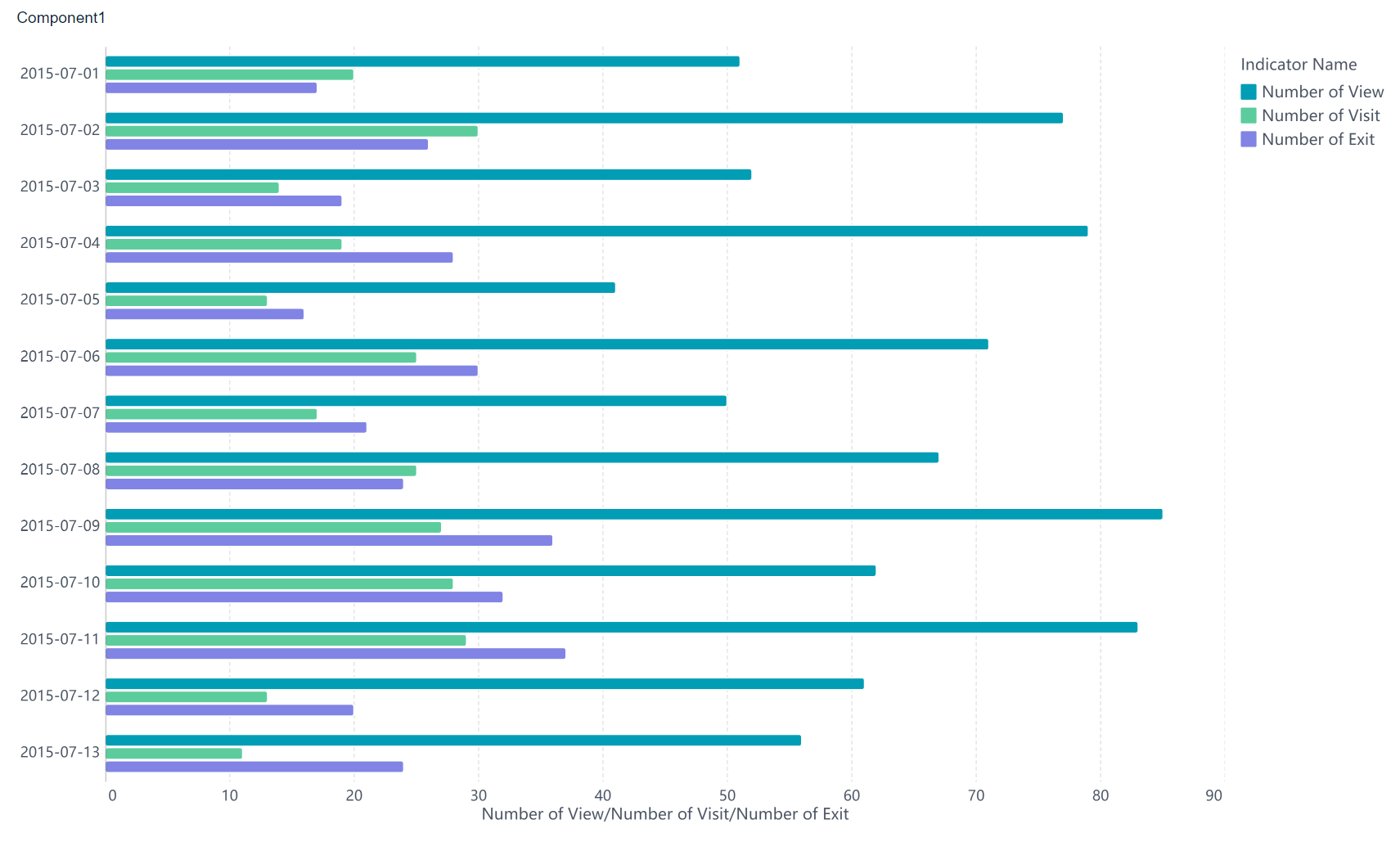 Bar Chart- FineBI Help Document