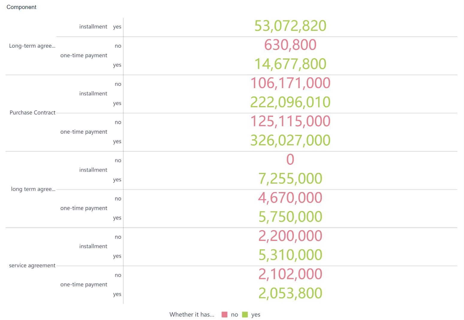 Color Table- FineBI Help Document