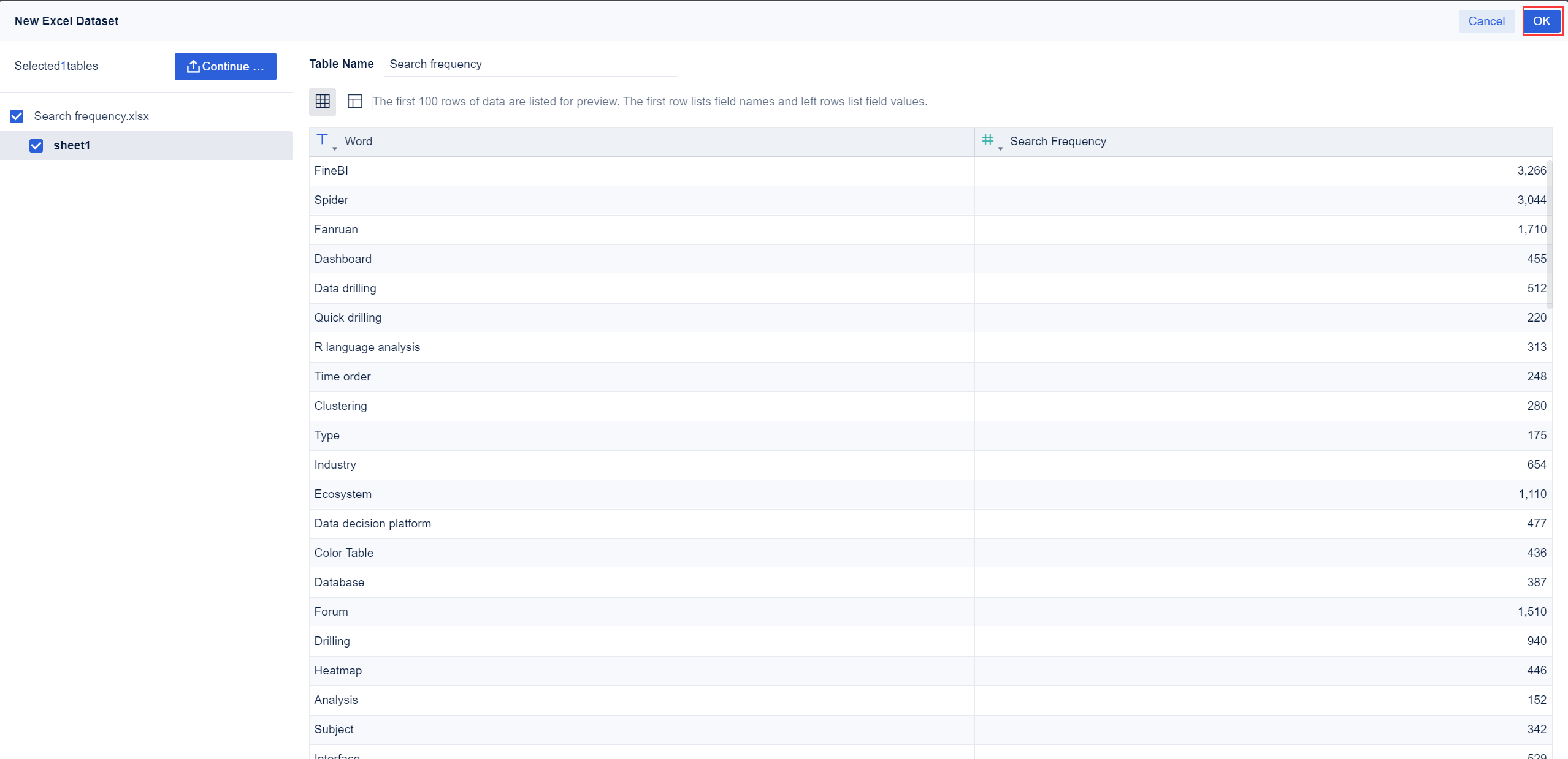 Word Cloud- FineBI Help Document