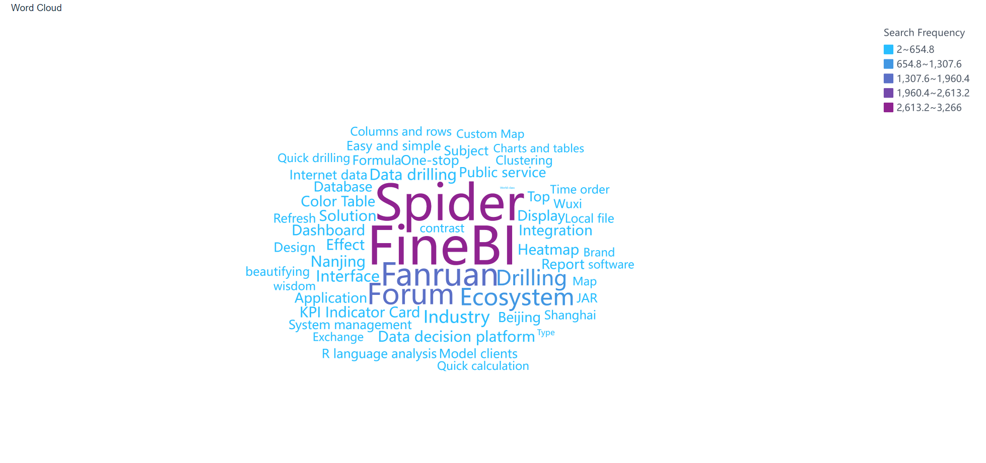 Word Cloud- FineBI Help Document