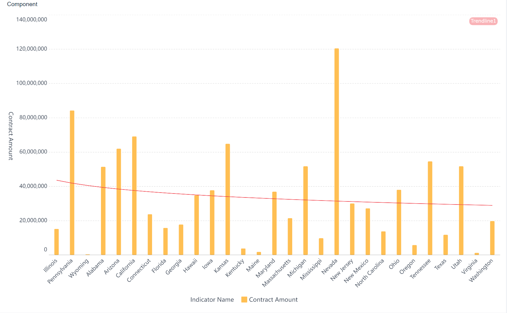 Cordon/Trendline Setting in the Chart- FineBI Help Document