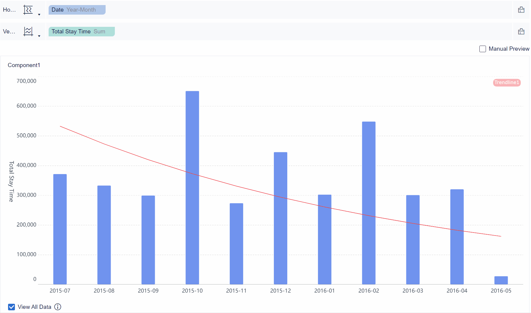 Cordon/Trendline Setting in the Chart- FineBI Help Document