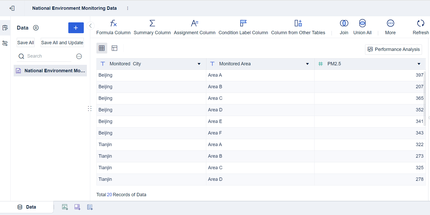 Thermal Map- FineBI Help Document
